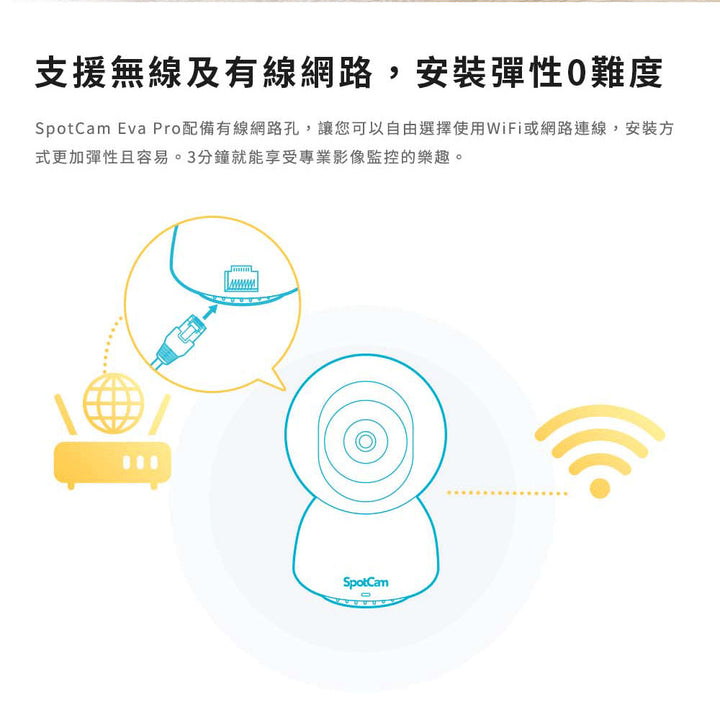 SpotCam Eva Pro | SpotCam Store